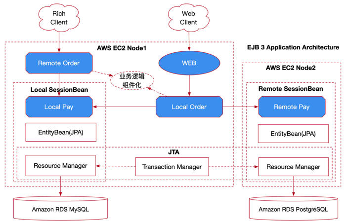 工程师们不断推动下的云服务架构 - 墨天轮