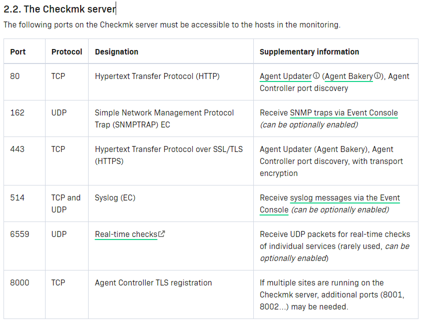 【实践】德国开源监控平台Checkmk的搭建 - 墨天轮