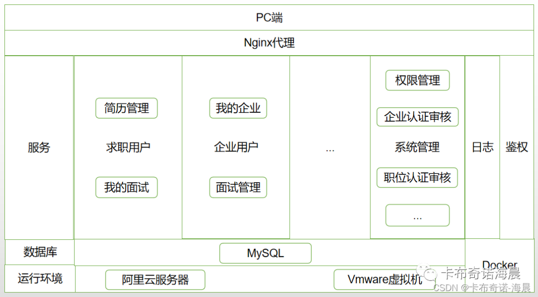 基于Java+SpringBoot+Vue求职招聘系统设计与实现 - 墨天轮