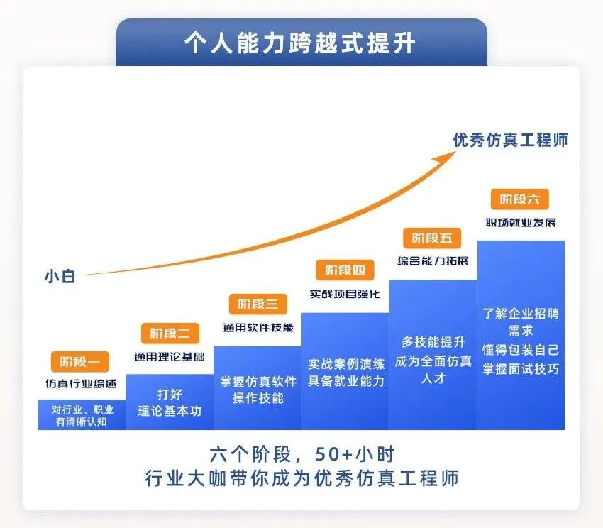 SpaceClaim中模型参数化的三种方法 - 墨天轮