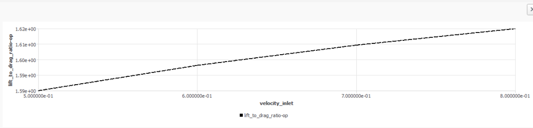 高效还不出错！Fluent2023R1新功能仿真模型参数化攻略 - 墨天轮