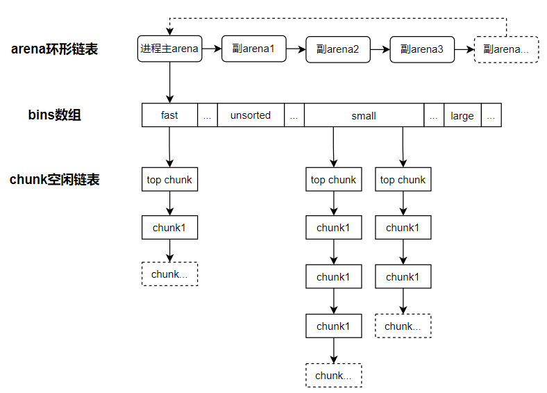 干货 | 提升内存管理效率，携程酒店查询服务轻量化探索和实践 - 墨天轮