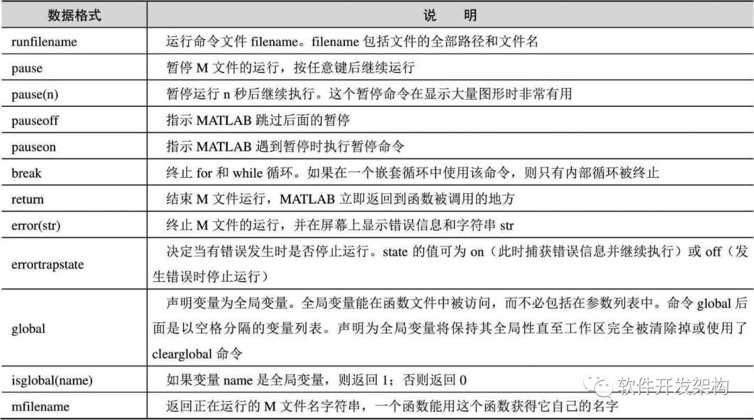 第4章 Matlab编程基础——4 1 M文件编辑器 墨天轮
