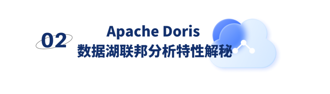 干货｜揭秘字节跳动对Apache Doris 数据湖联邦分析的升级和优化 - 墨天轮
