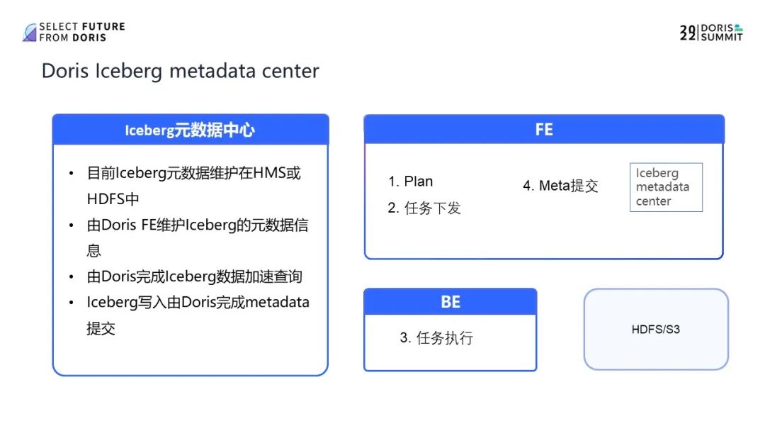 干货｜揭秘字节跳动对Apache Doris 数据湖联邦分析的升级和优化 - 墨天轮