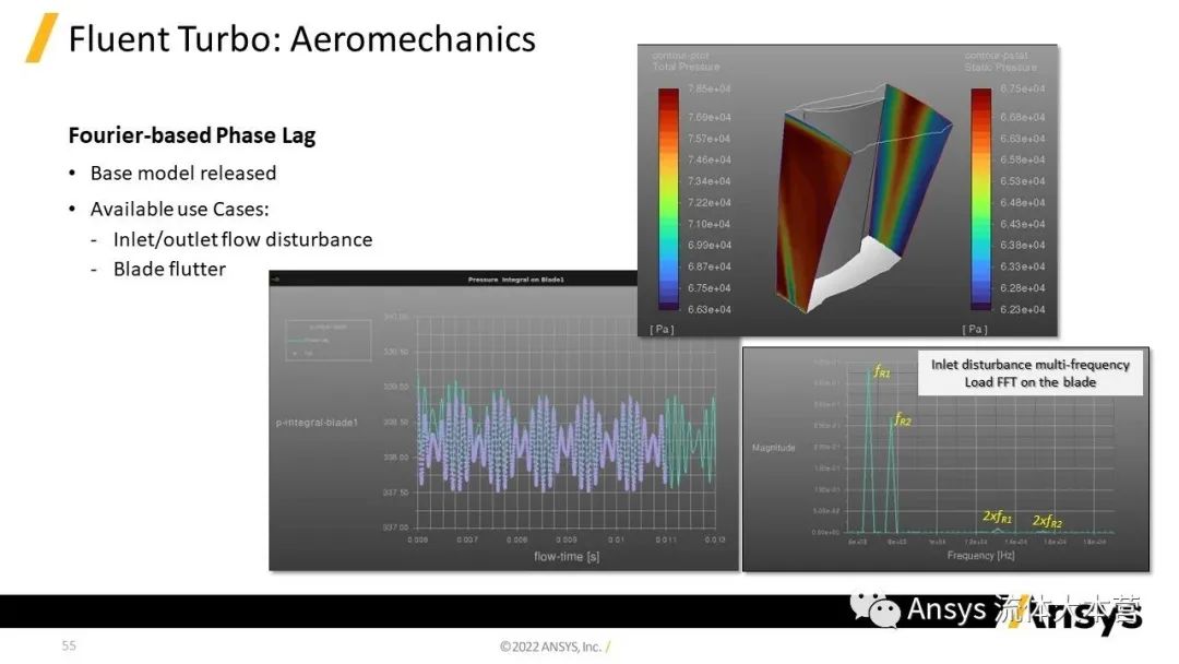 【2023R1】Ansys Fluent功能更新详解 - 墨天轮