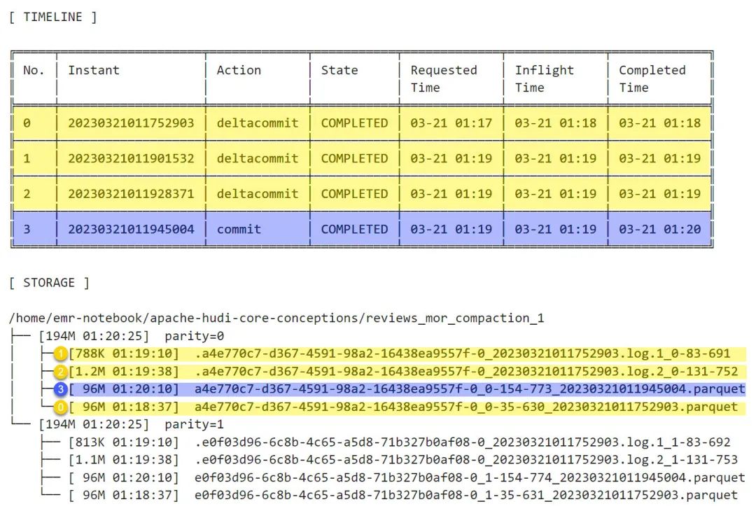 探索Apache Hudi核心概念 (3) - Compaction - 墨天轮