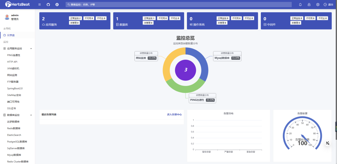Docker篇 Hertzbeat实时监控系统 墨天轮