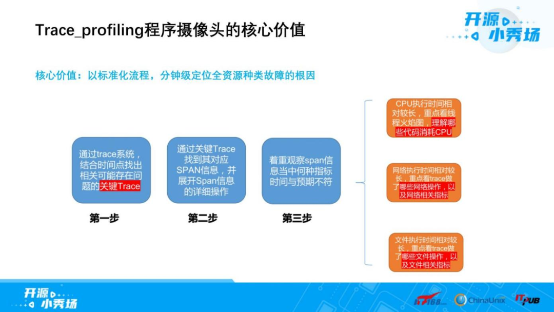 Kindling创始人苌程：基于eBPF的Trace_profiling程序摄像头技术如何定位故障根因 - 墨天轮
