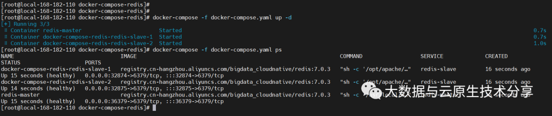 通过 Docker Compose 快速部署 Redis 保姆级教程 墨天轮