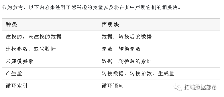 R语言中的Stan概率编程MCMC采样的贝叶斯模型 - 墨天轮