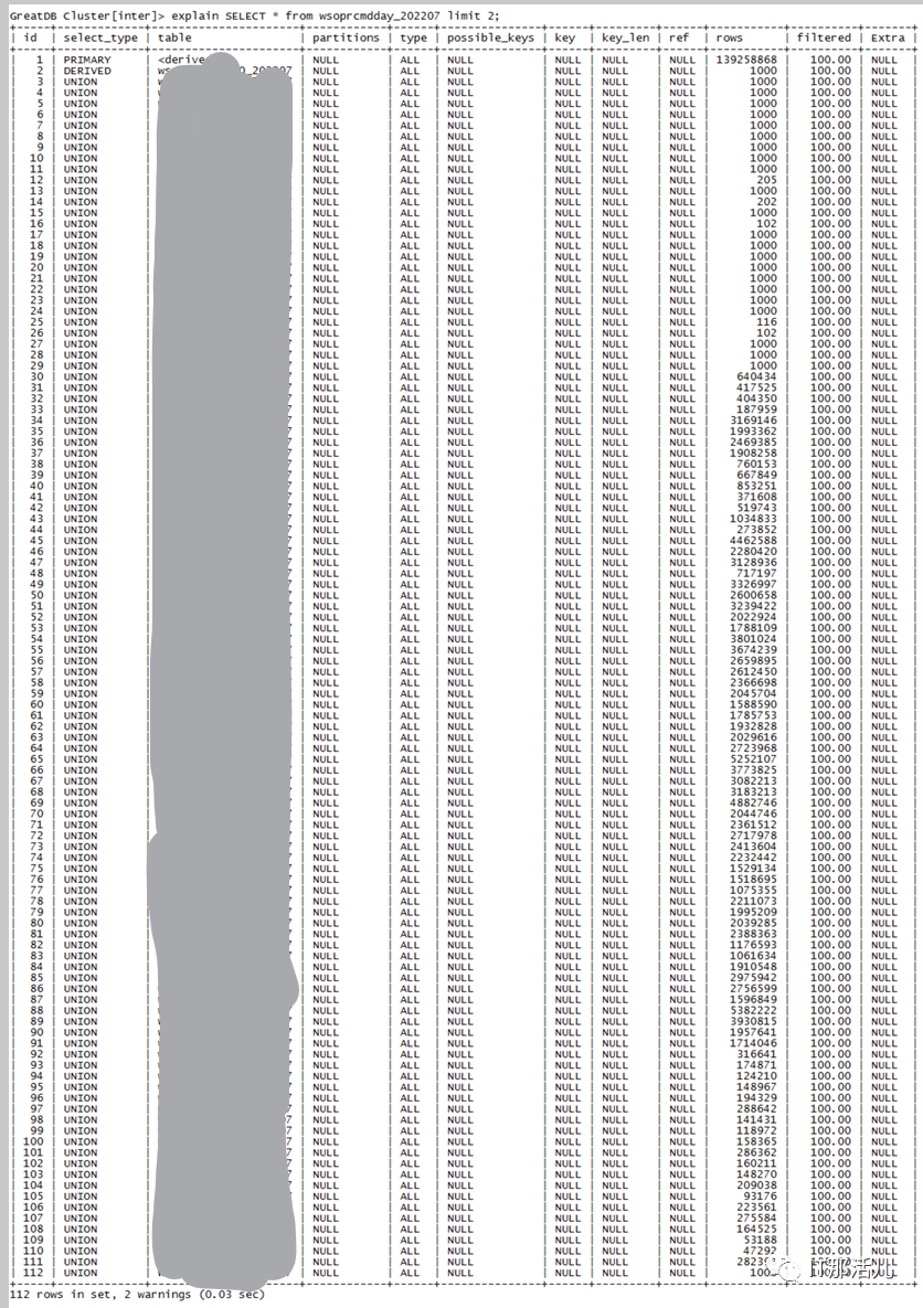 案例分享：greatdb view可能导致大量内存消耗 - 墨天轮