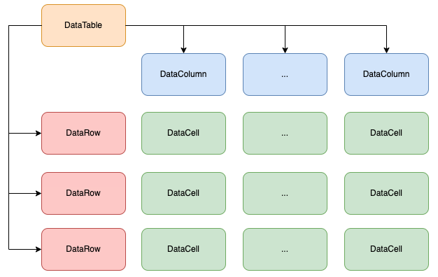 用 Flutter 轻松搞定移动端的数据表格 - 墨天轮