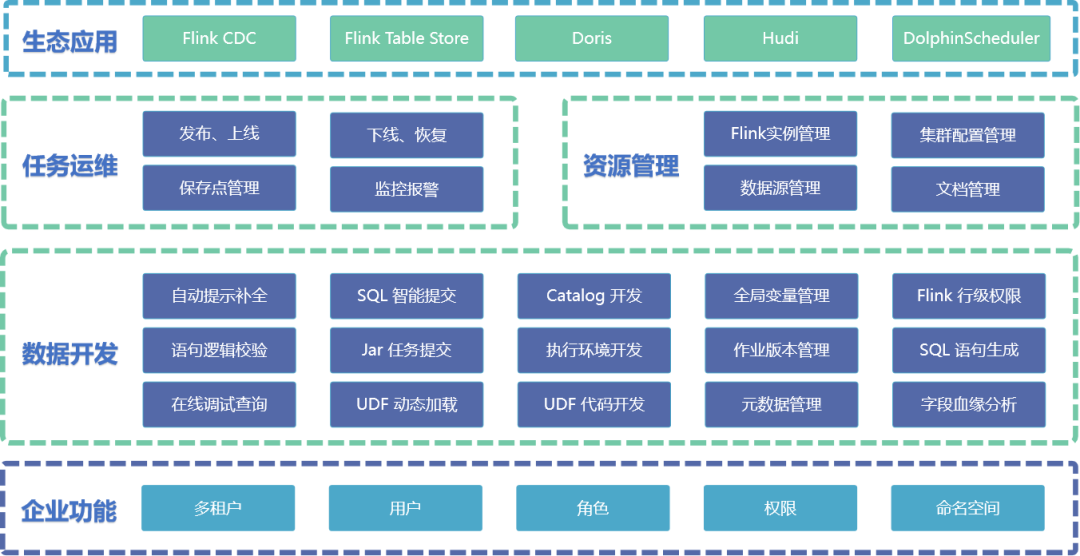 Dinky Docker 开启 Flinksql 丝滑之旅 墨天轮