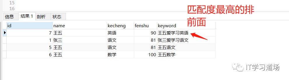 Mysql全文索引、支持中文分词 墨天轮