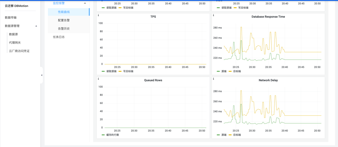 范式迁移 初探oracle迁移到gaussdb 墨天轮