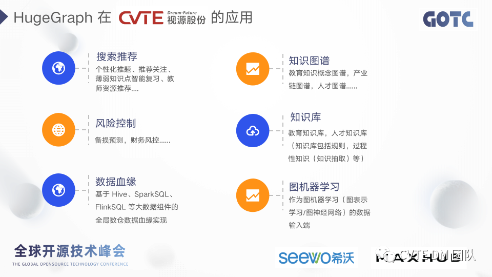 新鲜出炉！GOTC 2023基础设施与软件专场-Apache HugeGraph 分布式存储与计算开源演进之路 - 墨天轮
