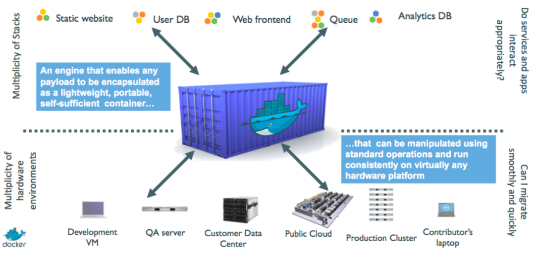 使用 Docker 安装 Postgresql 数据库 墨天轮