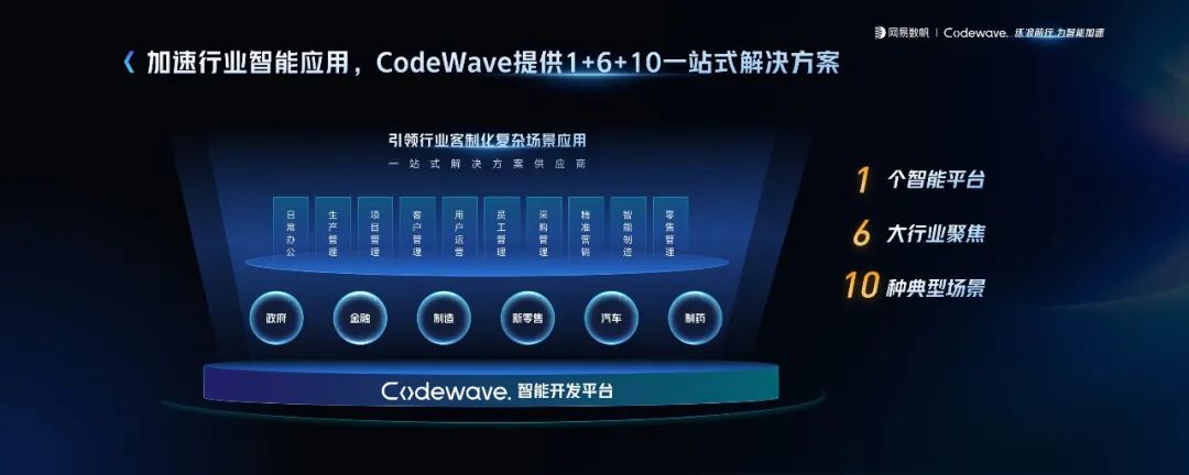 网易数帆CodeWave智能开发平台发布，融合低代码与AIGC降低开发门槛 - 墨天轮