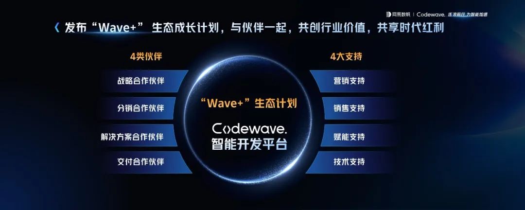 网易数帆CodeWave智能开发平台发布，融合低代码与AIGC降低开发门槛 - 墨天轮