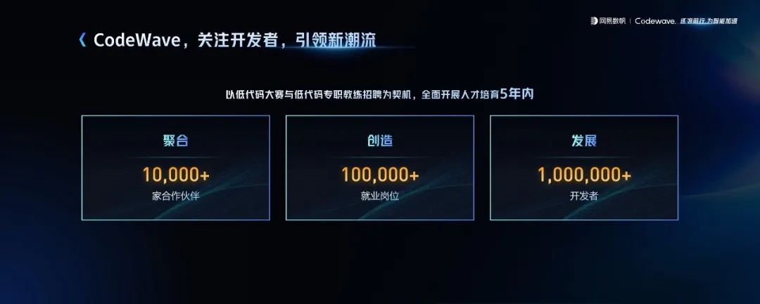 网易数帆CodeWave智能开发平台发布，融合低代码与AIGC降低开发门槛 - 墨天轮