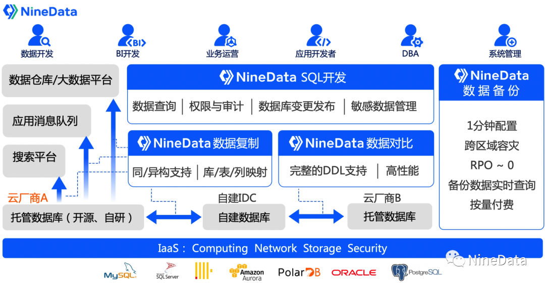 NineData 企业级 SQL 开发平台正式成为华为云“联营联运”商品 - 墨天轮