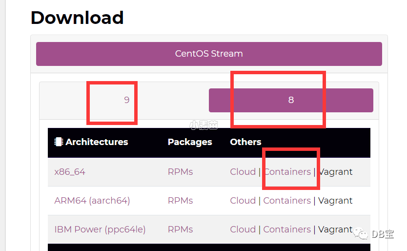 CentOS Stream的yum配置及其docker镜像使用 - 墨天轮