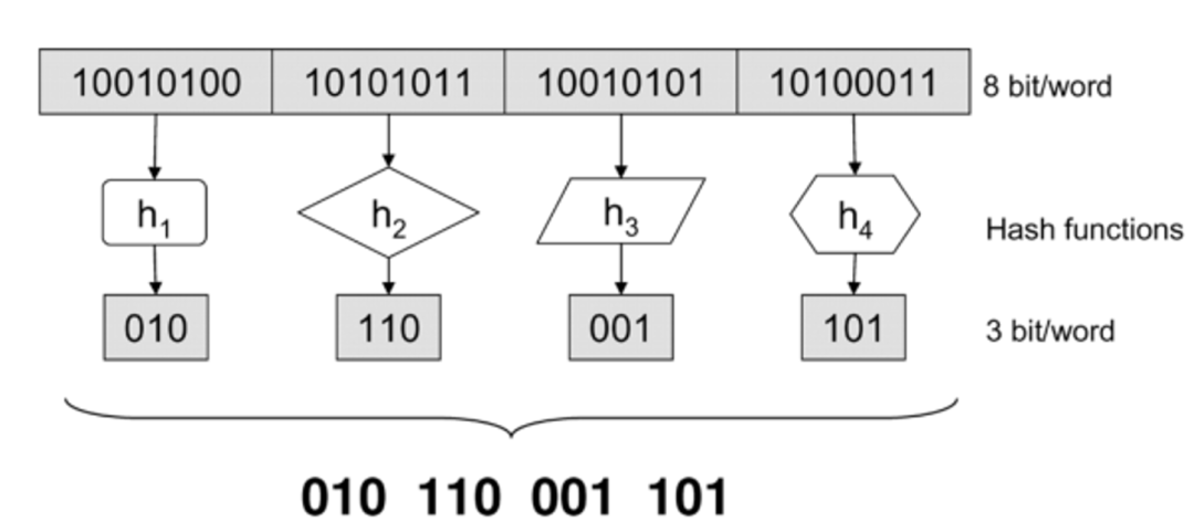 论文导读 | 基于Sketch的Top-k算法介绍 - 墨天轮