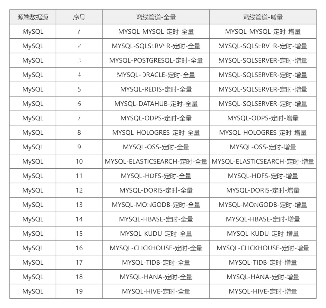 助力长城汽车数据管道平台连接“数据孤岛”，加强数据一元化，apache Dolphinscheduler 的角色定位 墨天轮 