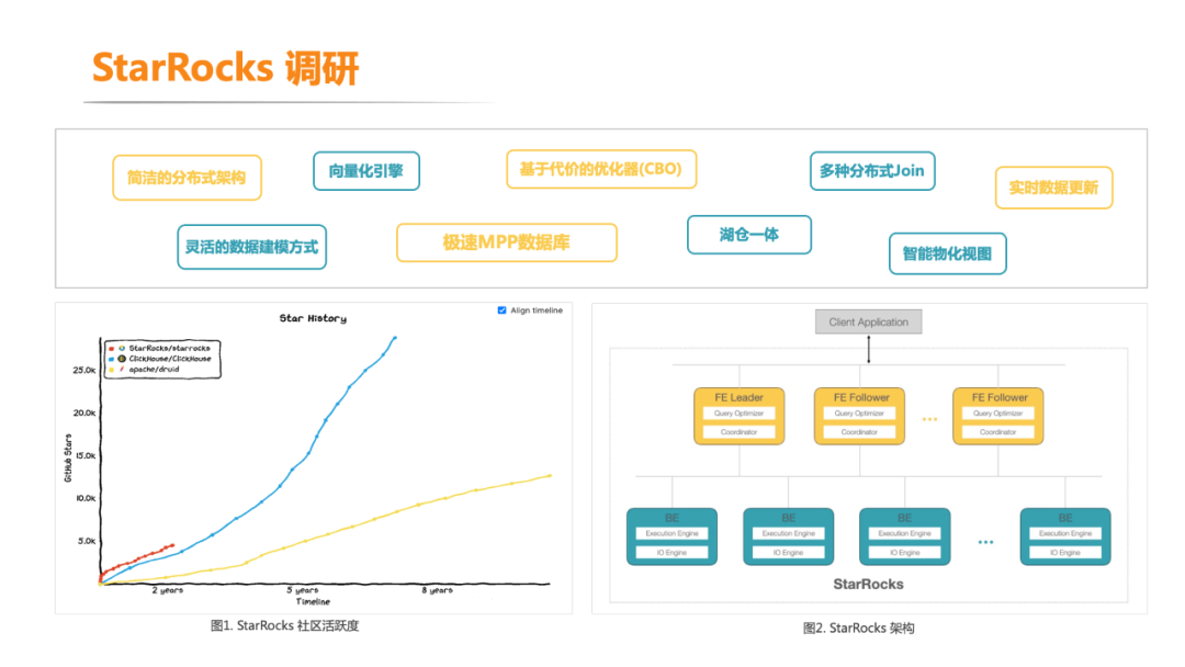 StarRocks 统一 OLAP 引擎在滴滴的探索实践 - 墨天轮