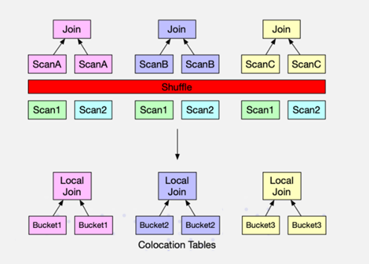 Doris为什么那么快？（继续赠书） - 墨天轮