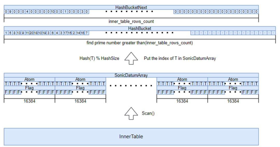 海量智库第13期｜Vastbase G100性能优化技术介绍之【vsonichashjoin优化】 - 墨天轮