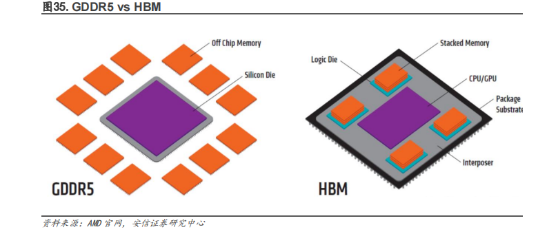 大算力未来，HBM、Chiplet和CPO等技术打破性能瓶颈 - 墨天轮