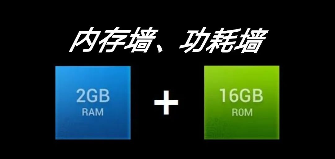 大算力场景，“内存墙”、“功耗墙”等问题及解决途径 - 墨天轮