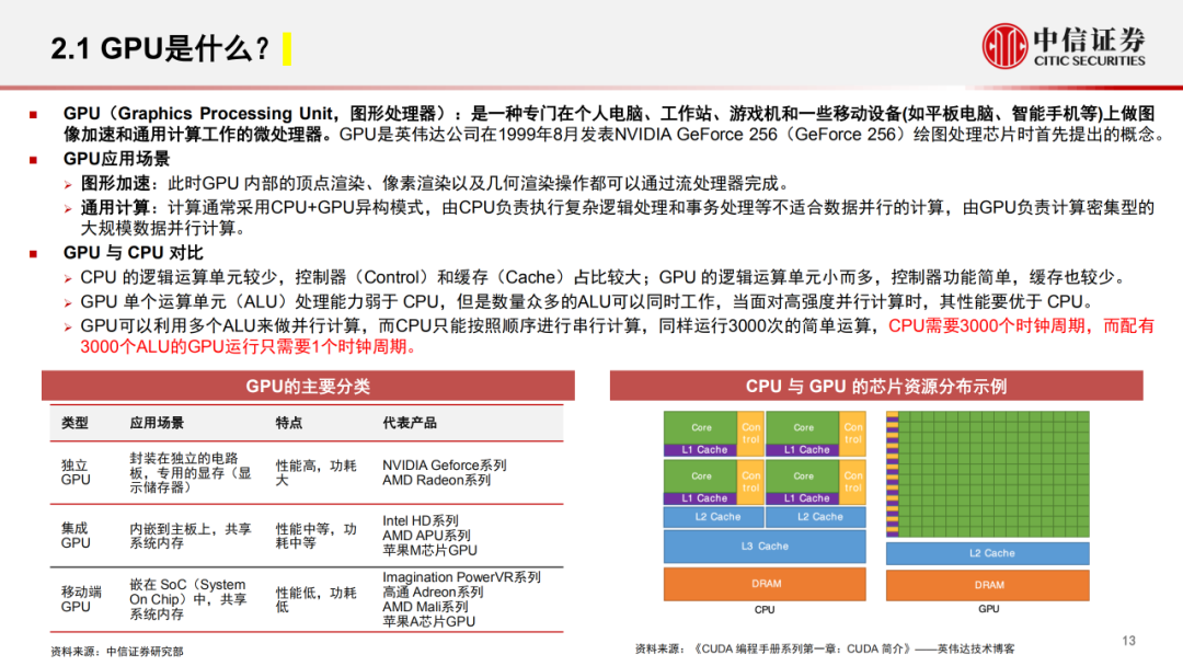 GPGPU研究框架及算力分析（2023） - 墨天轮