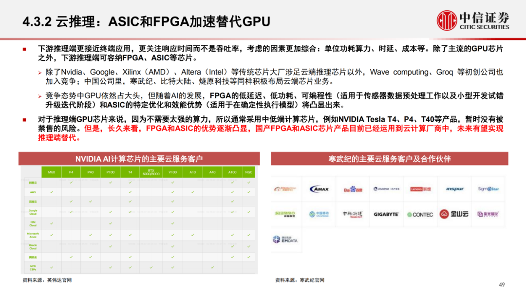 GPGPU研究框架及算力分析（2023） - 墨天轮