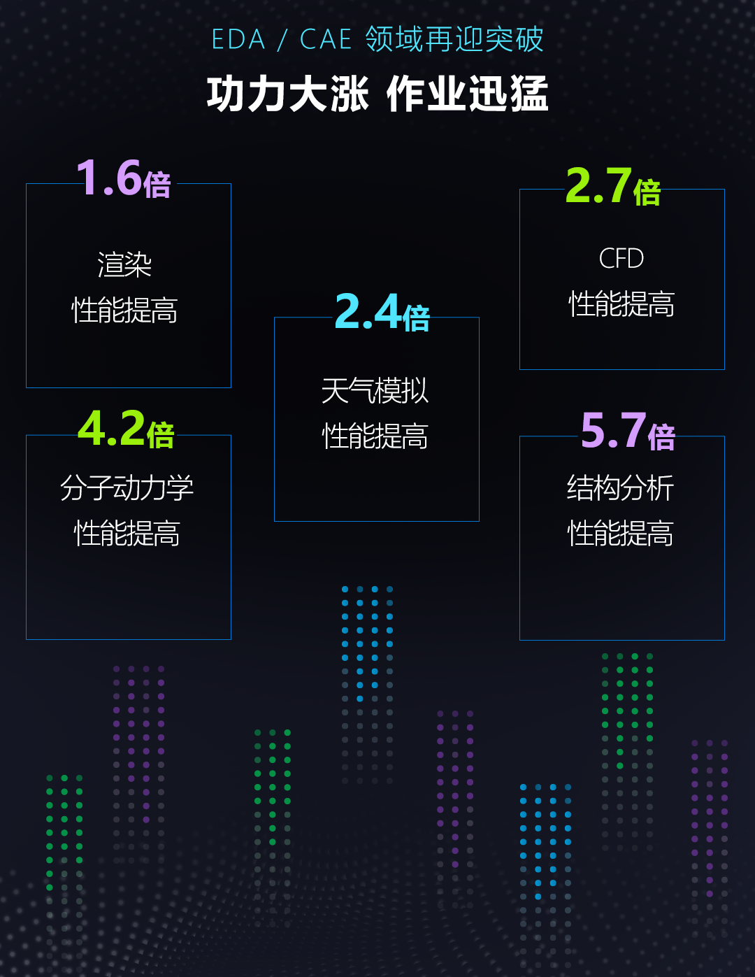 Azure 发布全新一代高性能计算虚拟机，超强算力来袭 墨天轮