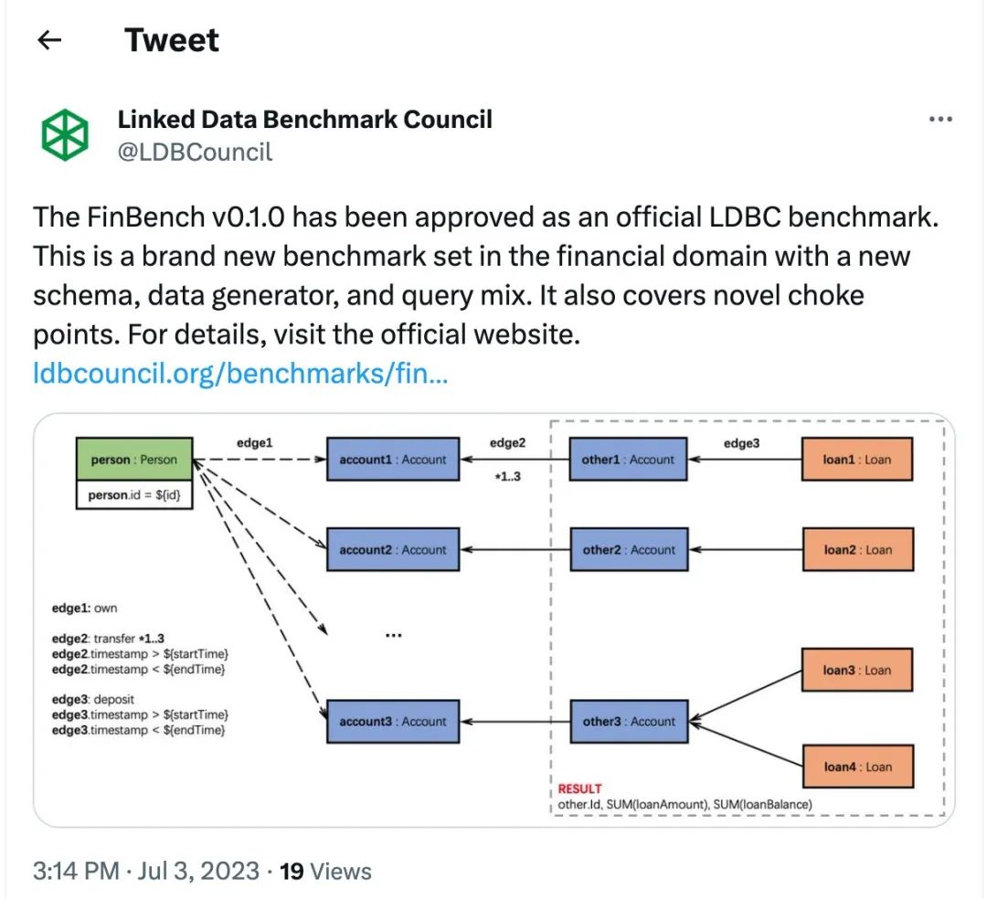 全球首个金融图数据库测试基准 FinBench 正式发布 - 墨天轮