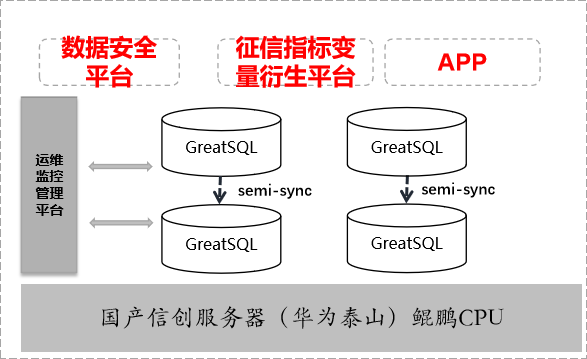 实战案例 | GreatSQL数据库服务梅州客商银行 支撑全栈信创平台上线 - 墨天轮
