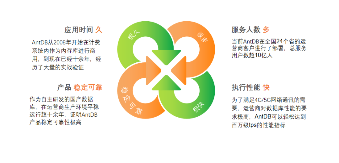 亚信科技AntDB 数据库与用友U8 cloud完成全面适配，双方携手打造联合解决方案 - 墨天轮