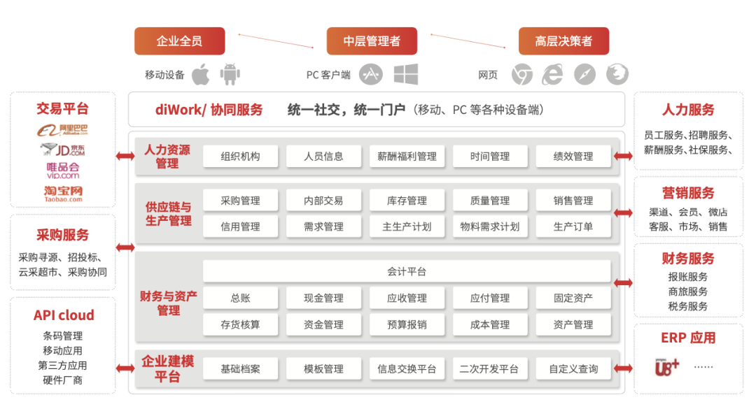 亚信科技AntDB 数据库与用友U8 cloud完成全面适配，双方携手打造联合解决方案 - 墨天轮