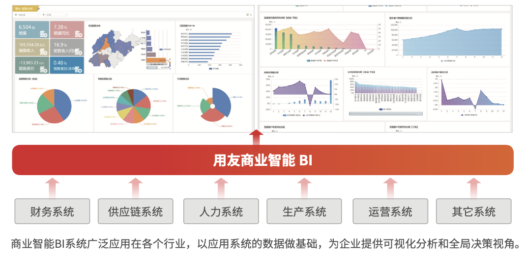 亚信科技AntDB 数据库与用友U8 cloud完成全面适配，双方携手打造联合解决方案 - 墨天轮