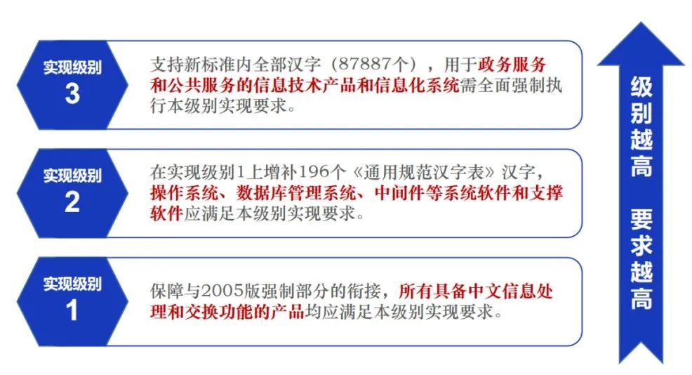 权威认证 | 虚谷数据库通过GB 18030-2022最高实现级别认证 - 墨天轮