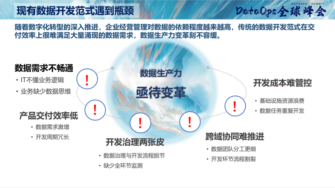 《DataOps实践指南（1.0）》正式发布，附下载链接 - 墨天轮