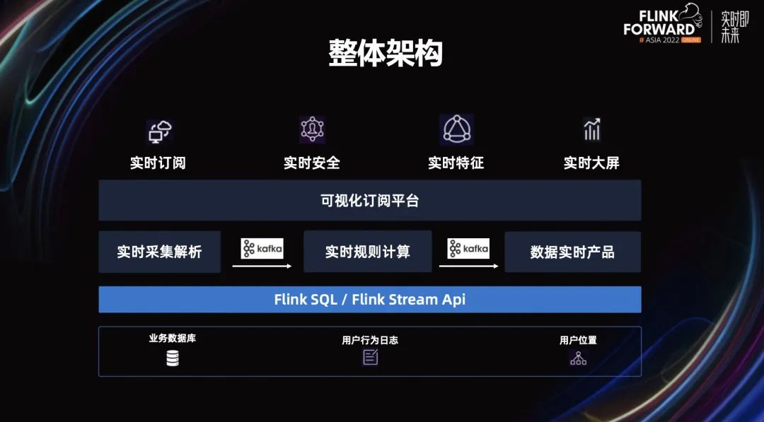 联通 Flink 实时计算平台化运维实践 - 墨天轮
