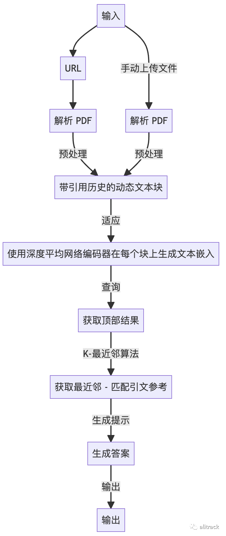 轻松部署ChatGML2-6B支持的ChatPDF - 墨天轮