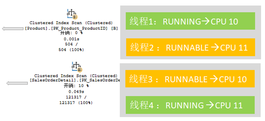 SQL Server 线程体系结构（二）等待类型 CXPACKET 和 SOS_SCHEDULER_YIELD - 墨天轮