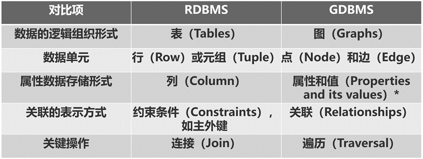 DASFAA2023 | 关系数据库和图数据库关键技术融合趋势 - 墨天轮