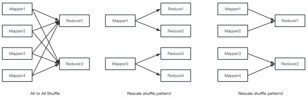 支持 Flink/Gluten/优雅升级...Celeborn0.3.0 介绍 - 墨天轮