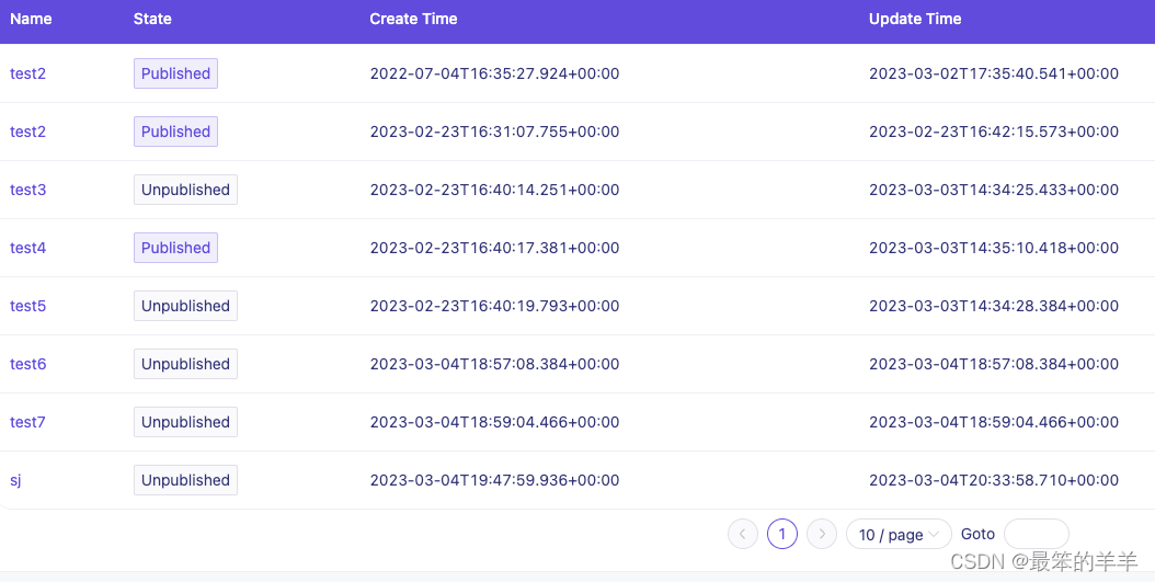 深入理解 Apache SeaTunnel：易用、高性能、支持实时流式和离线批处理的海量数据集成平台 - 墨天轮